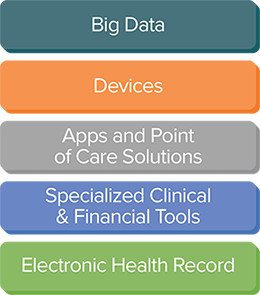 How to Choose a System With The Right EHR Architecture