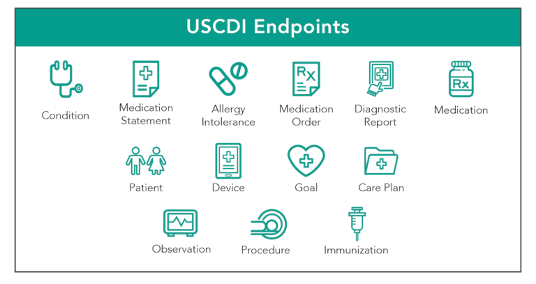 Data Sharing & Interoperability for Behavioral Health EHR