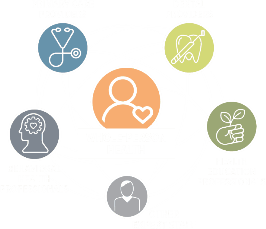 6 Steps to Whole-Person Healthcare Focused Organization