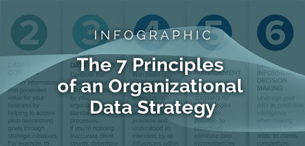 Organizational Data Strategy | 7 Data Management Principles Organizational Data Strategy | 7 Data Management Principles